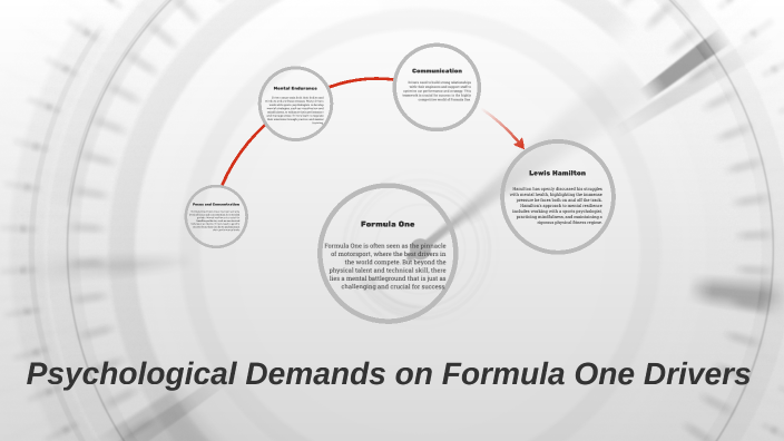 Psychological Demands on Formula One Drivers by jordyn geiss on Prezi