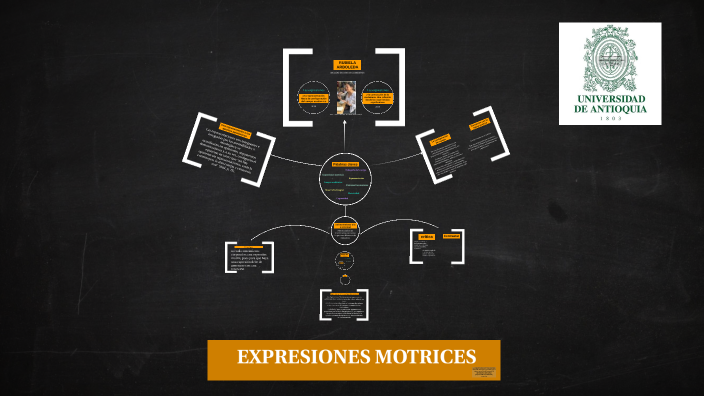 Las expresiones motrices by Dubán Giraldo on Prezi