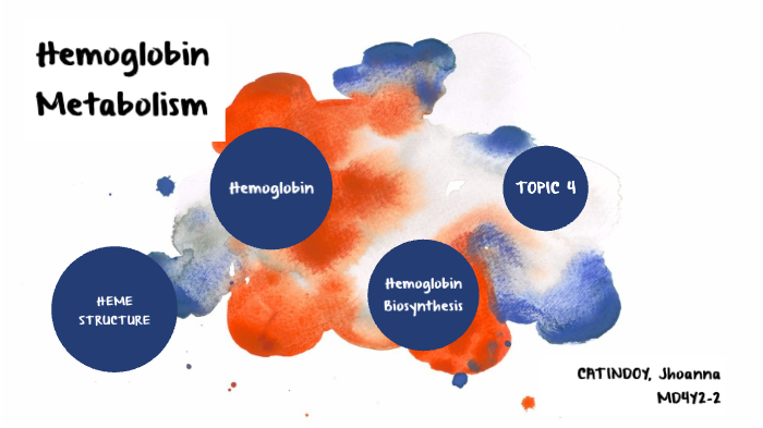 Hemoglobin Metabolism by Jhoanna Catindoy on Prezi