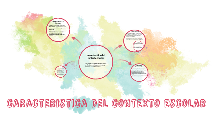 Caracteristicas del contexto escolar by narcisa lecaro on Prezi