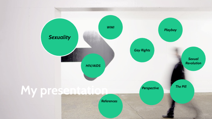Human Sexuality Throughout History Timeline By Mark Kim On Prezi