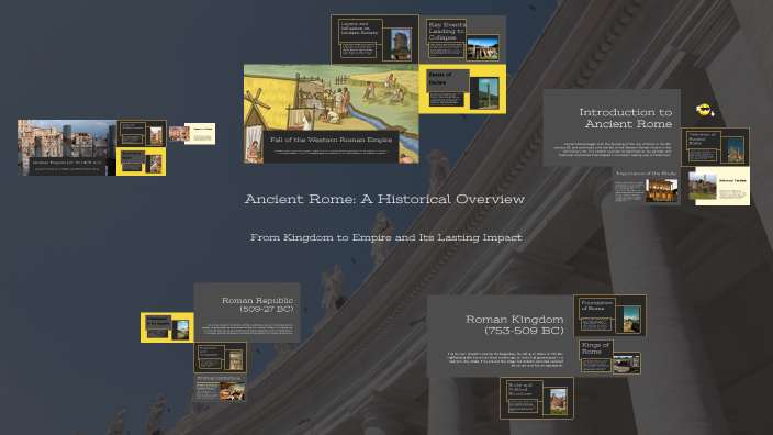 The Legacy of Ancient Rome by OnePieceMan on Prezi