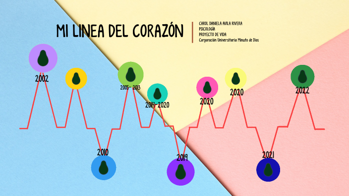 MI LÍNEA DEL CORAZÓN by Daniela Rivera on Prezi