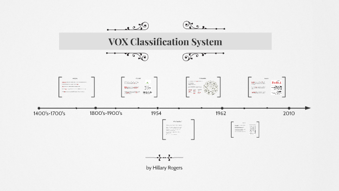 VOX Classification System by Hillary Rogers on Prezi