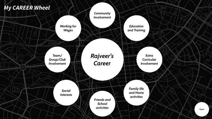 My Career Wheel by Rajveer Teeth on Prezi