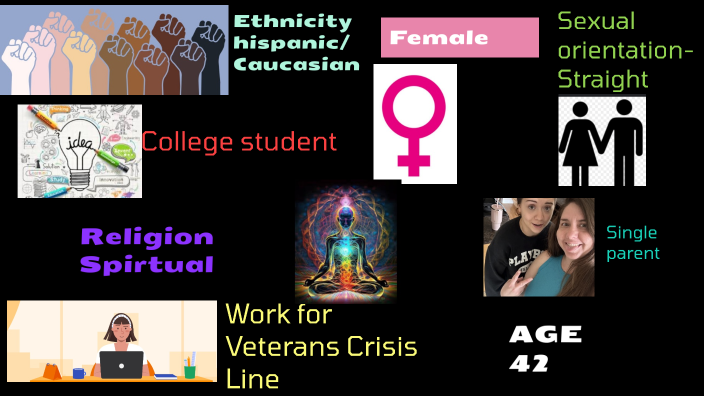 Intersectionality Collage by Jamie Longwisch on Prezi