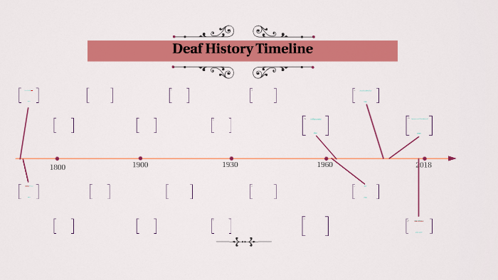 Deaf History Timeline by Logan Green on Prezi