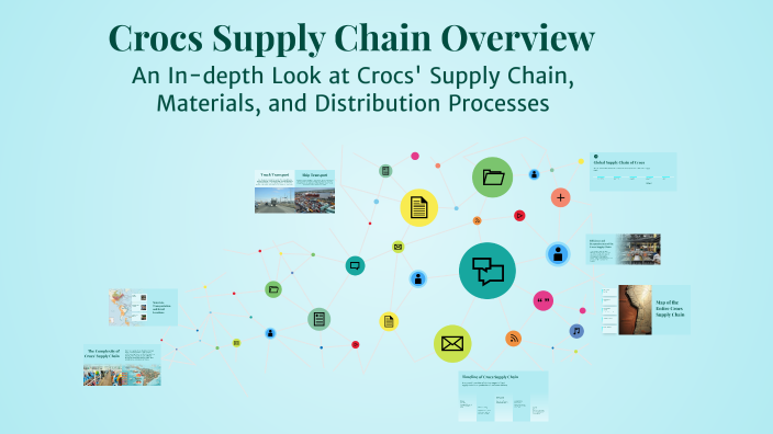 Crocs Supply Chain Overview by Jeshua Carranza on Prezi