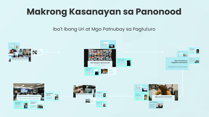 Makrong Kasanayan sa Panonood by Khen Jerson on Prezi
