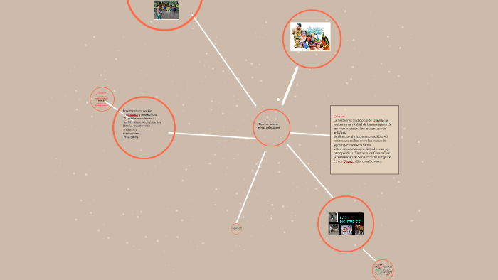 Tipos de razas o etnias del Ecuador by BELEN SUNTAXI on Prezi