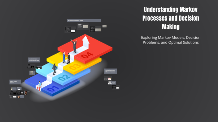 Understanding Markov Processes and Decision Making by SANJIT DAVULURI on Prezi