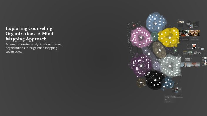Exploring Counseling Organizations: A Mind Mapping Approach by Kendal ...