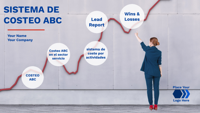 Sistema de costeo ABC by JIMMY PABLO LEON TAMARA on Prezi