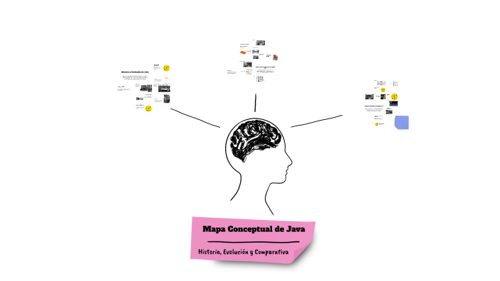Mapa Conceptual de Java by Yuno Lucy on Prezi