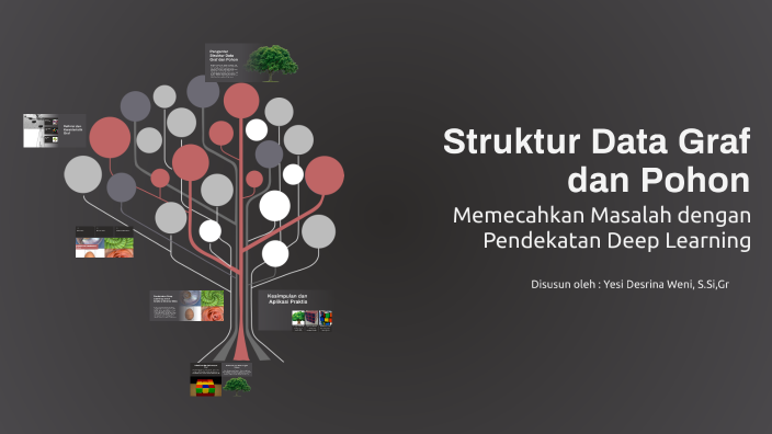 Struktur Data Graf dan Pohon by Yesi Desrina Weni on Prezi