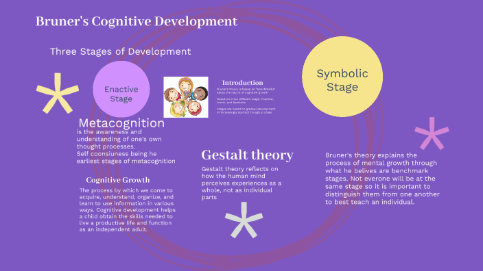 Bruner's Cognitive Development by Annex Washington on Prezi