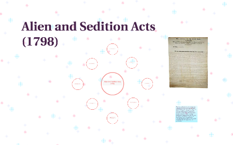 Alien And Sedition Acts (1798) by Destiny Mabry on Prezi