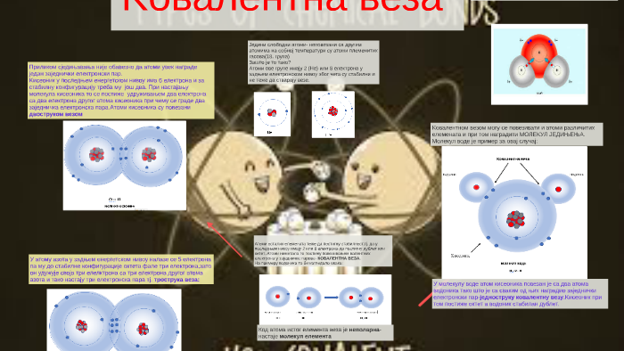 Kovalentna veza by Dragana Živojinović on Prezi