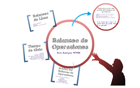 Balanceo de Operaciones by Karla Rodríguez on Prezi