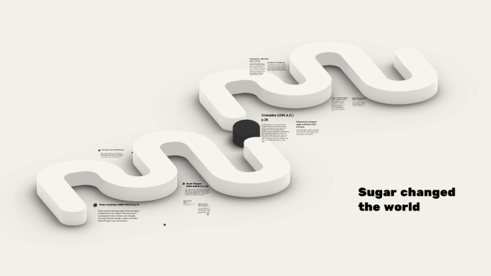 Sugar changed the world by Hanna Power on Prezi