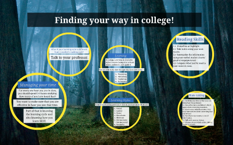 Finding your way in college! by Kelli Hefner on Prezi