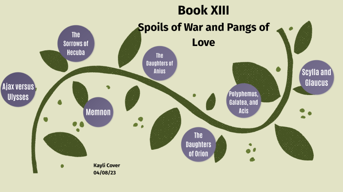 Spoils of War and Pangs of Love by Kayli Cover on Prezi