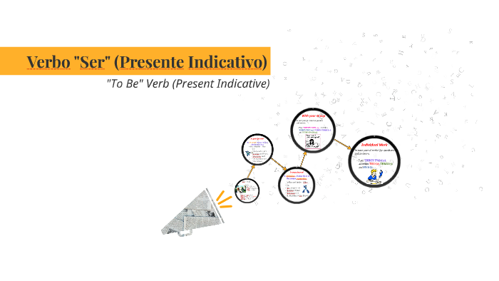 Verbo Ser (Present Indicative) by Mr Antúnez de Mayolo on Prezi