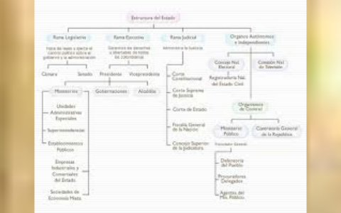 las tres ramas del poder publico by ana lucia fontecha hernandez on Prezi