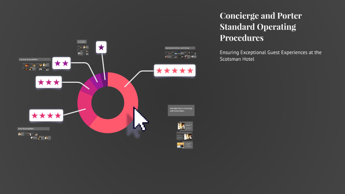 Concierge and Porter Standard Operating Procedures by james mills on Prezi