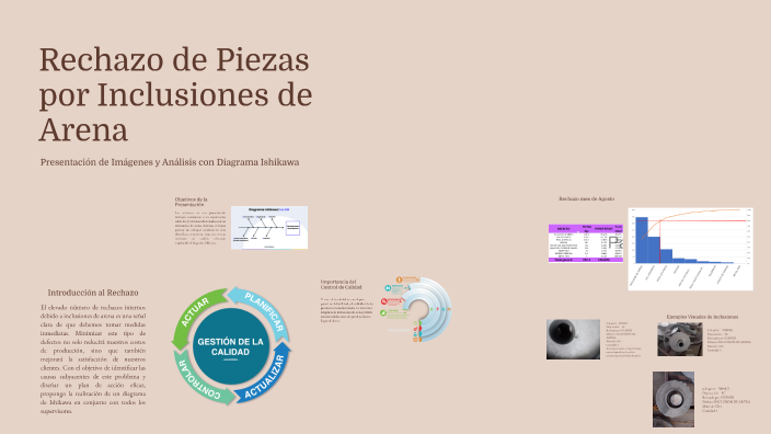 Rechazo de Piezas por Inclusiones de Arena by ELI CID on Prezi