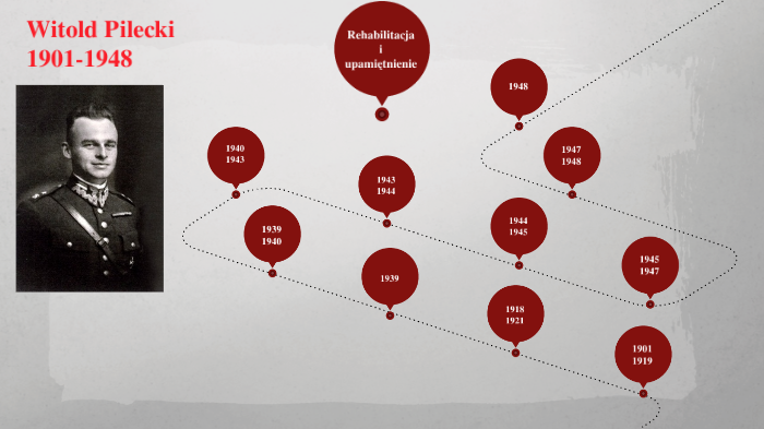 Witold Pilecki - Biografia by Bartłomiej Drzewiecki on Prezi