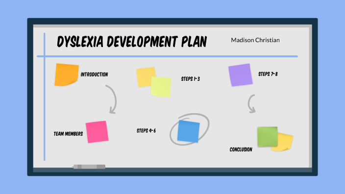 Dyslexia Plan Presentation by Madison Christian on Prezi