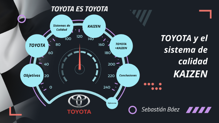 TOYOTA y la filosofía KAIZEN by Sebastián Báez on Prezi