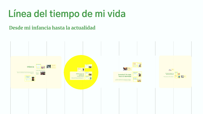 Línea del Tiempo de Mi Vida by Manuel Sanchez Franco on Prezi