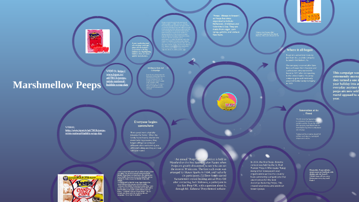 History of Marshmellow Peeps Ad Campaign by nicole renzulli on Prezi