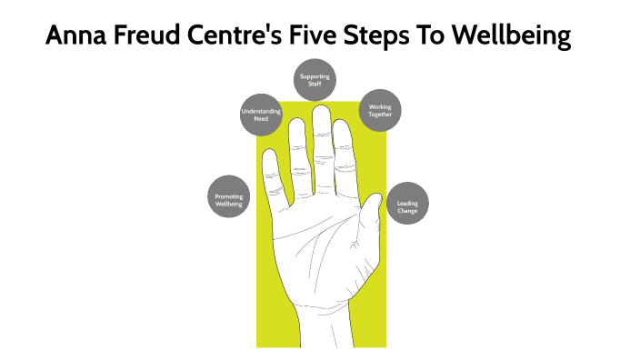 Anna Freud Five Steps To Wellbeing by Eve Abiodun on Prezi
