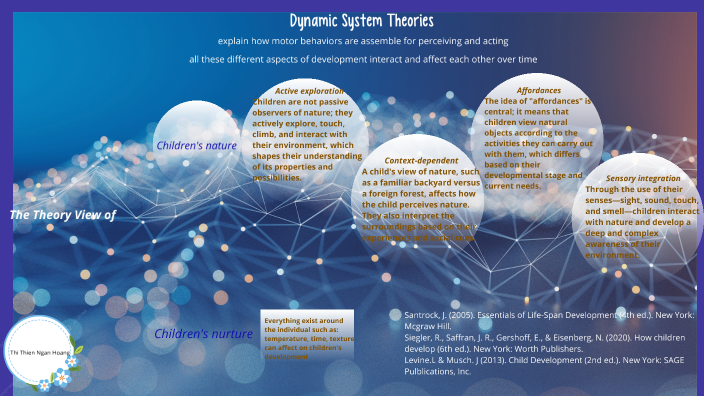 Dynamic System Theories by Thi Thien Ngan HOANG on Prezi