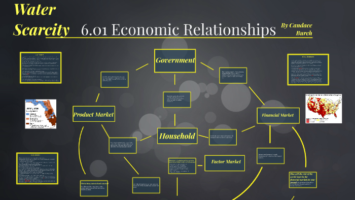 6.01 Economic Relationships by Candace Burch on Prezi