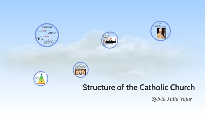 Structure of the Catholic Church by Sylvia Vojar on Prezi