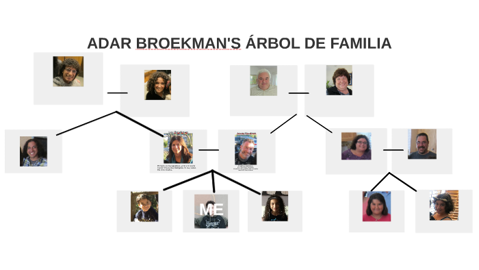 Adar's Family Tree by Adar Broekman on Prezi