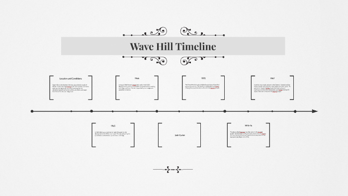 Wave Hill Timeline by joshua carter on Prezi