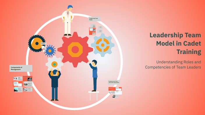 Leadership Team Model in Cadet Training by Jade AY on Prezi