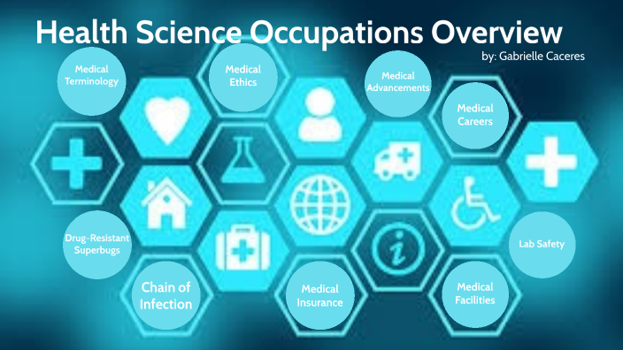 Health Science Occupations Overview by Gabrielle Caceres on Prezi