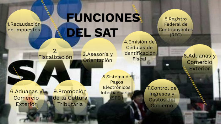 Funciones del SAT by Frida Sánchez on Prezi