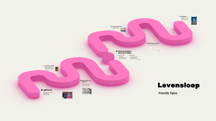 Levensloop by Priscilla Ypma on Prezi