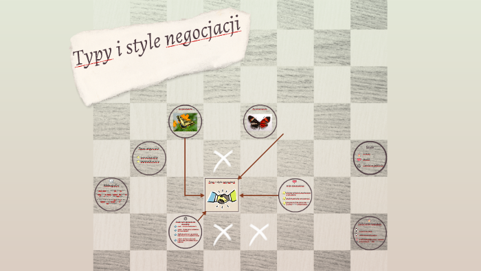 Typy i style negocjacji by Mateusz Brodziński on Prezi