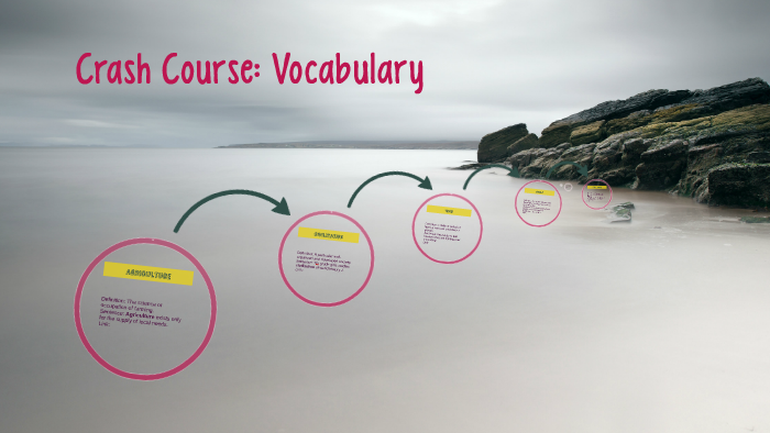 Crash Course: Vocabulary by D'Ahmya Kelly on Prezi