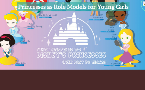 Princesses as Role Models for Young Girls by Kaitlyn Bui on Prezi