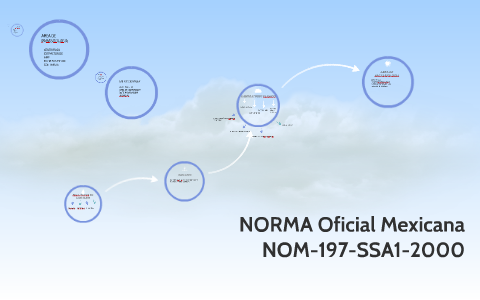 NORMA Oficial Mexicana NOM-197-SSA1-2000 by Gio Escalona on Prezi