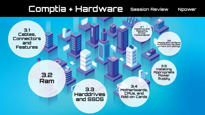 Comptia+ Hardware Pre by Hudelson Roberson on Prezi
